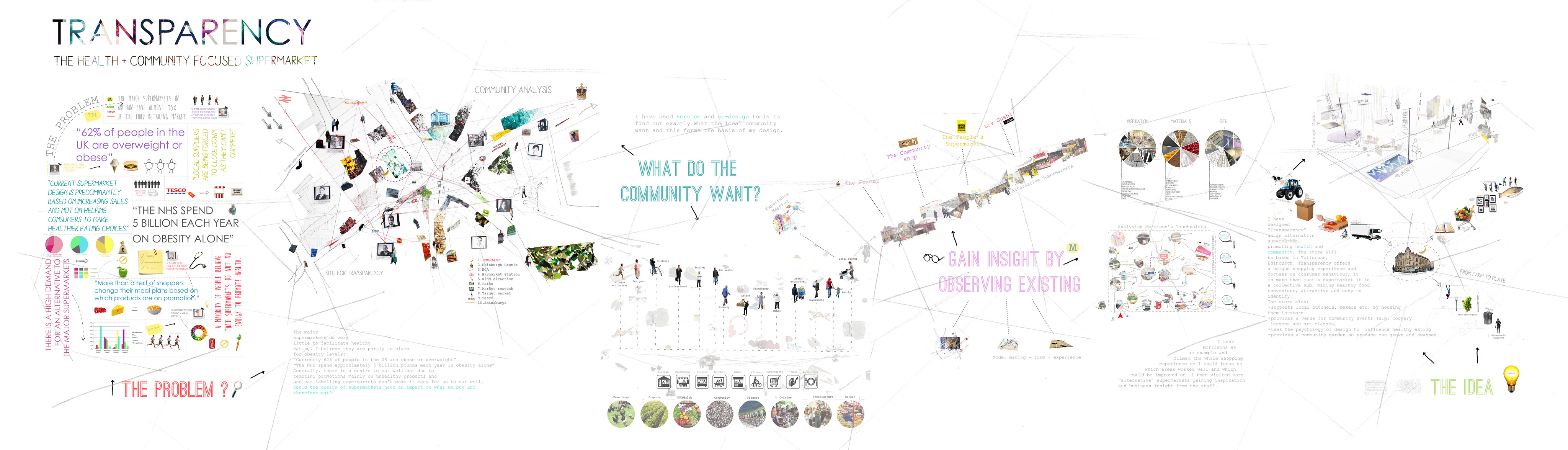Thesis Project- Transparency - designstorie