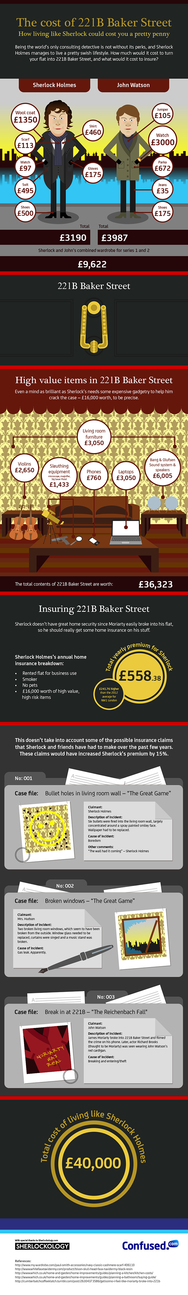 Confused.com Infographics - Daleo