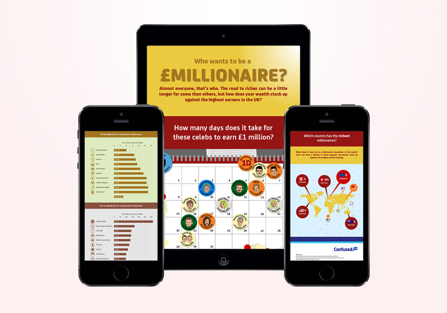 Confused.com Infographics - Daleo