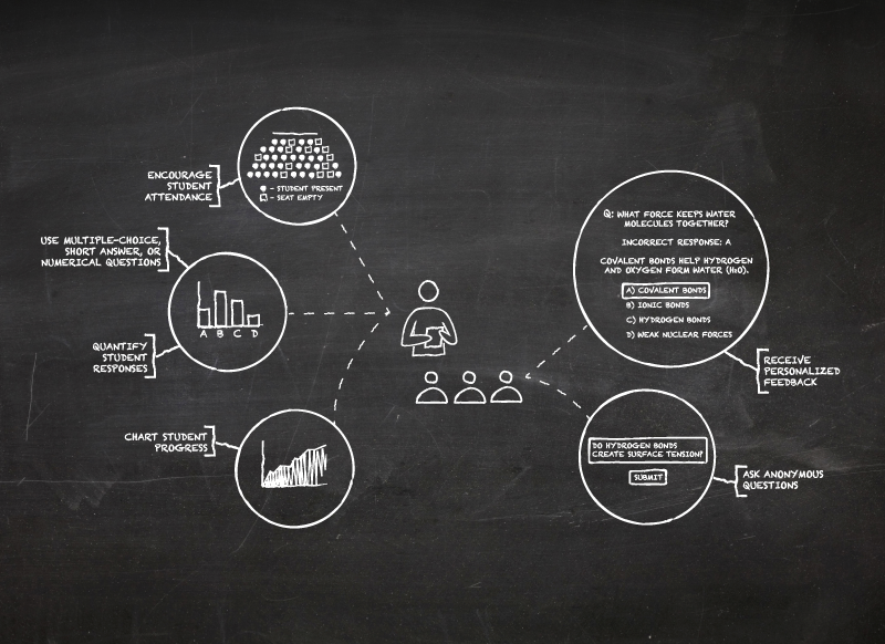 Squarecap Branding - JLF Design