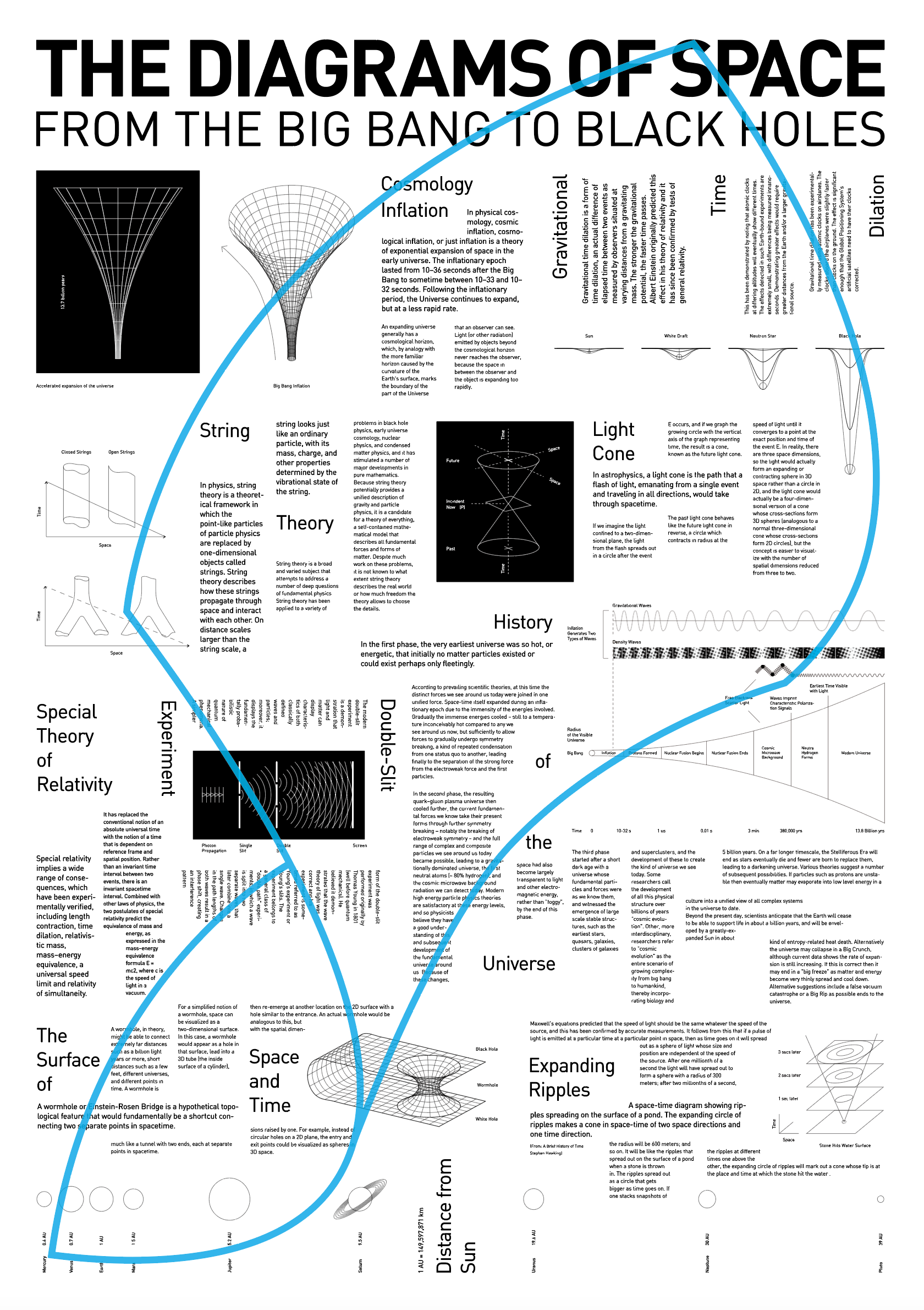 A Brief History of Time - Riversbed