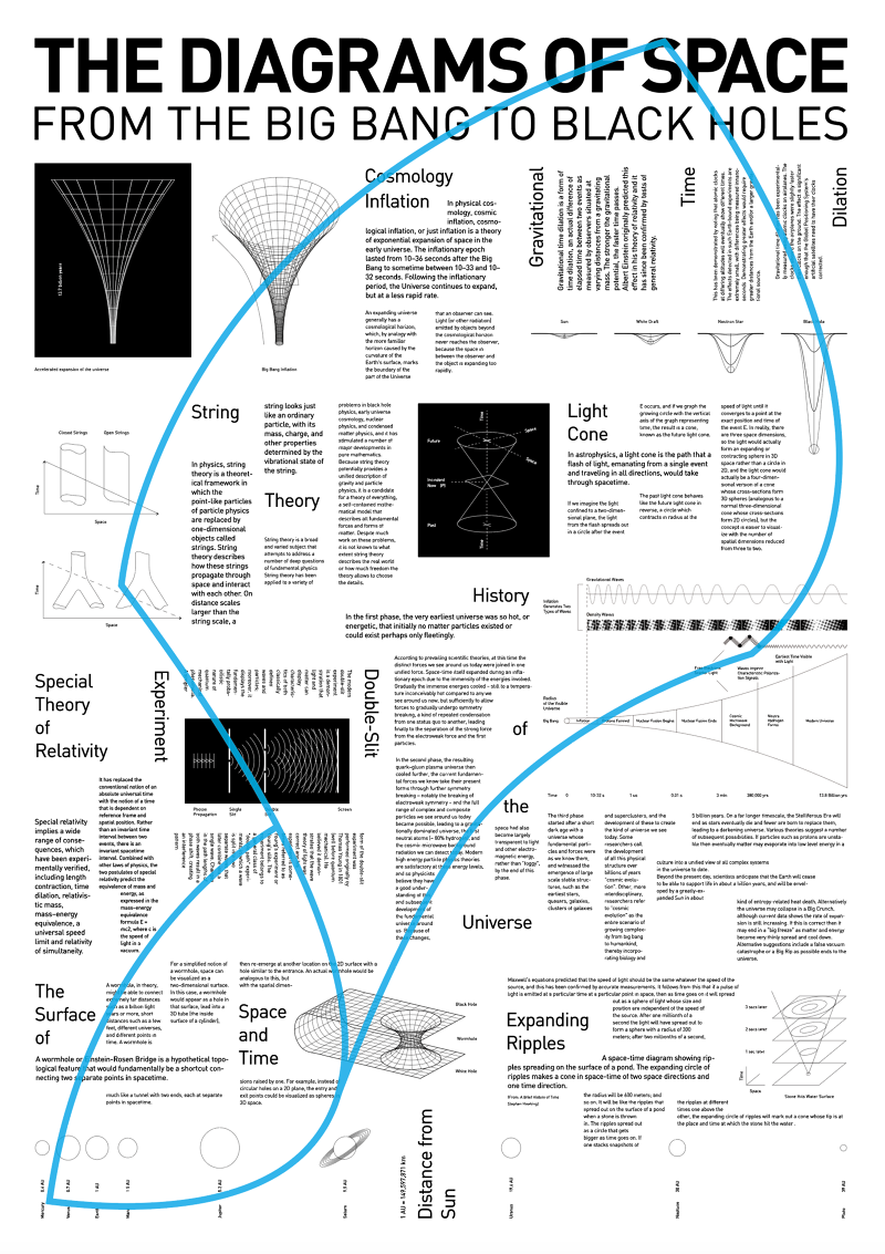 A Brief History of Time - Riversbed