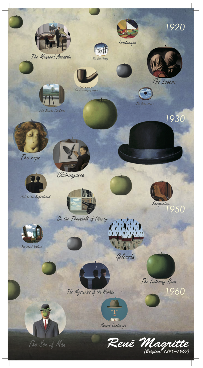 René Magritte Timeline - eugenia