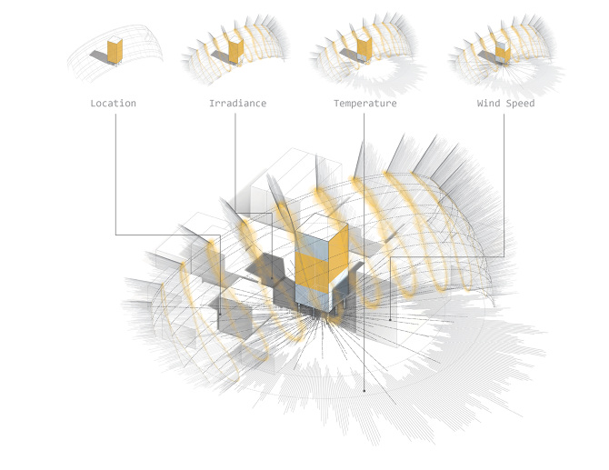 :: SOAP - Dave Campbell