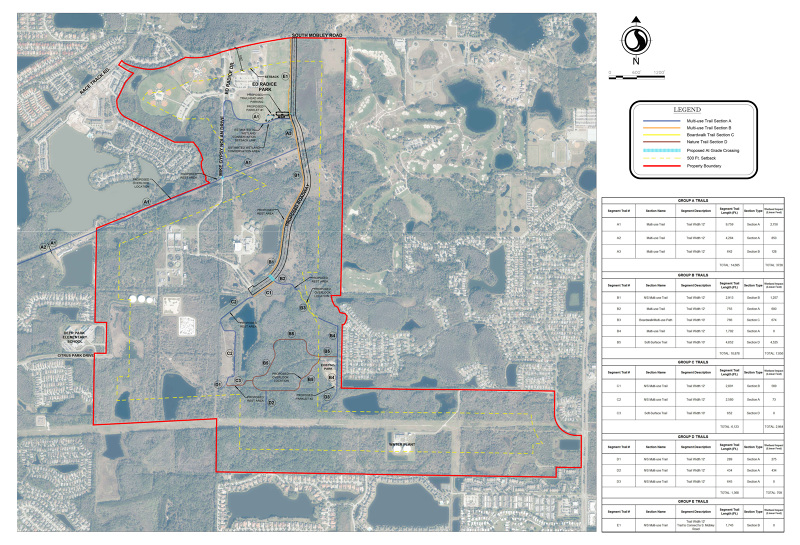Northwest Regional Water Reclamation Facility Expansion ...