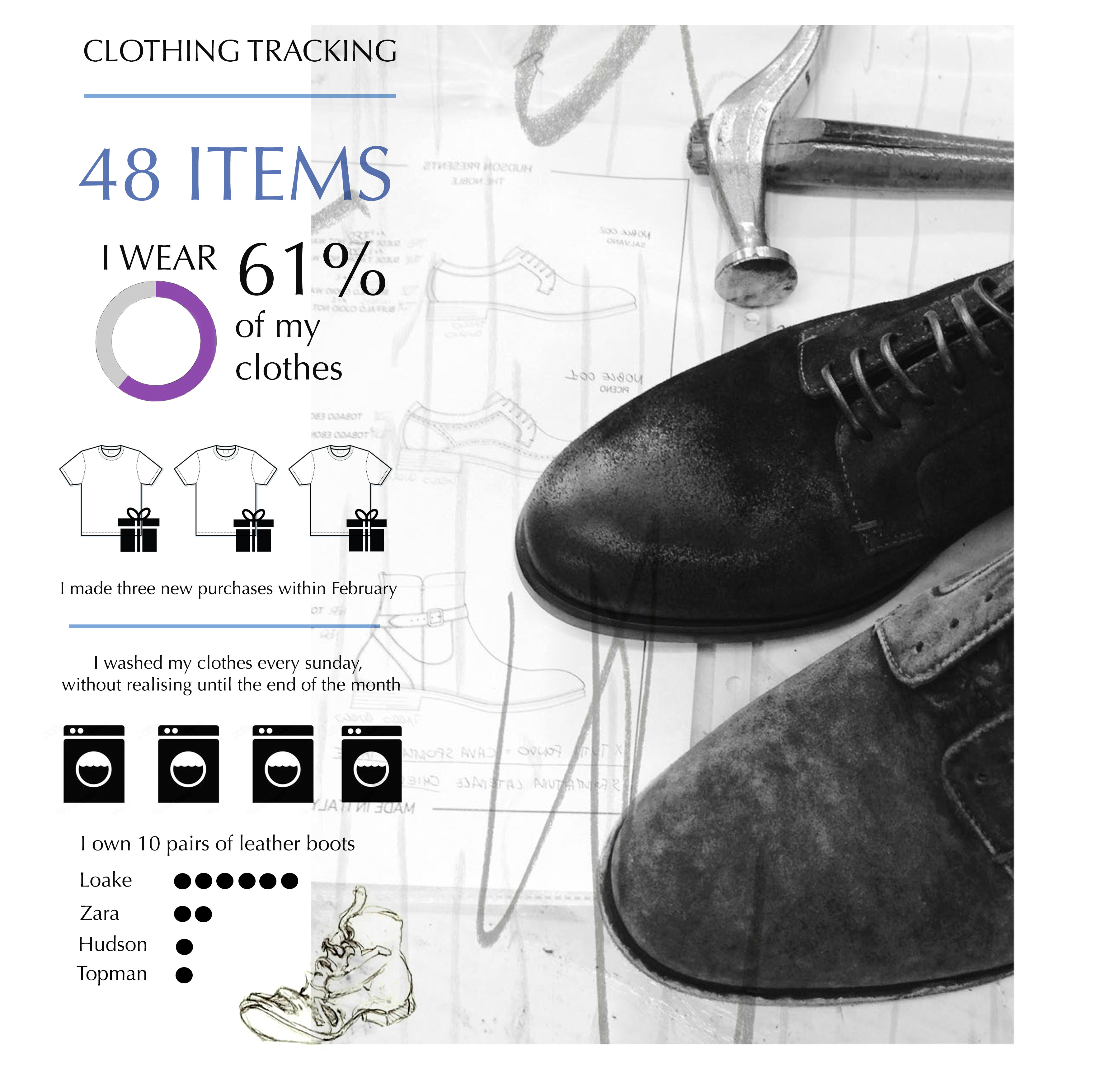 Clothing Tracking Infographic - Markwalsh
