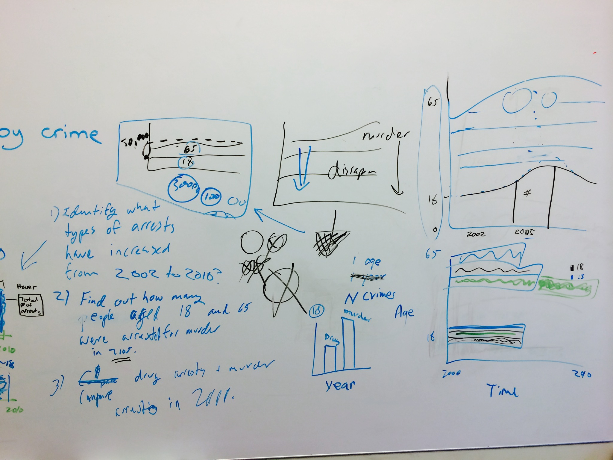 Crime Data Visualization - ETHAN ZHE ZHANG