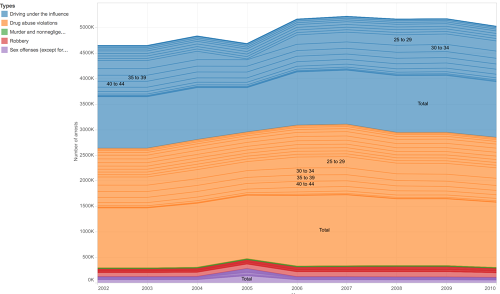 Crime Data Visualization - ETHAN ZHE ZHANG