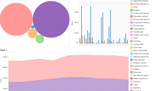 Crime Data Visualization - ETHAN ZHE ZHANG
