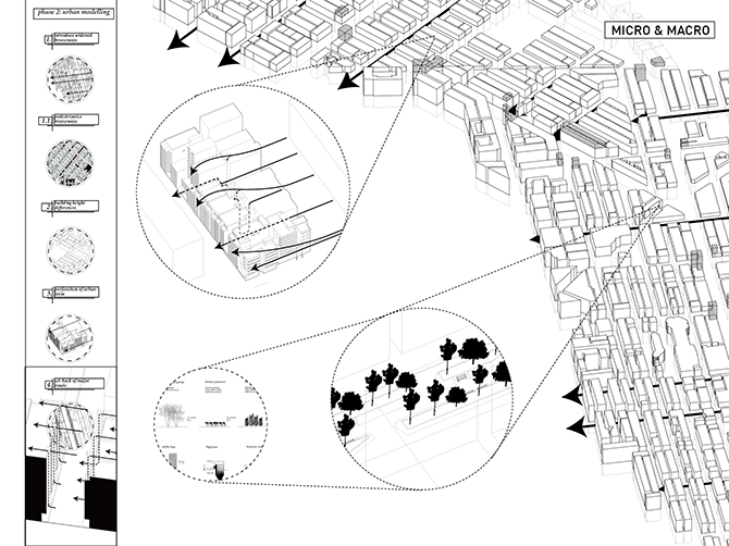Urban Ventilation - Urban Emergencies : Emergent Urbanism