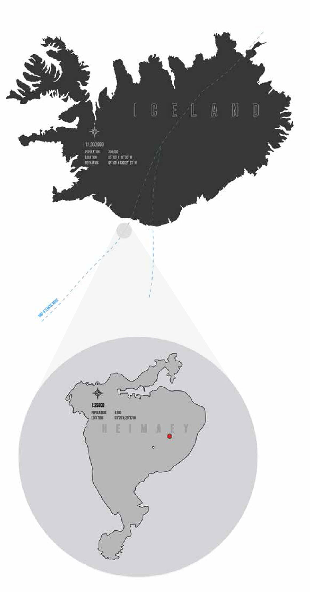 The Heimaey Survival Guide - Matt Lucraft