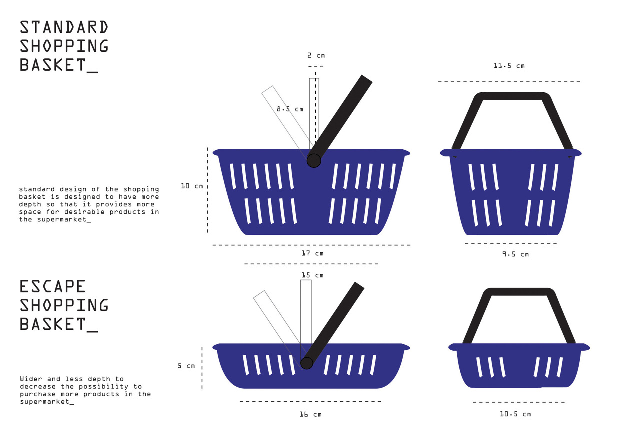 Escaping Consumerism - justinekusuma