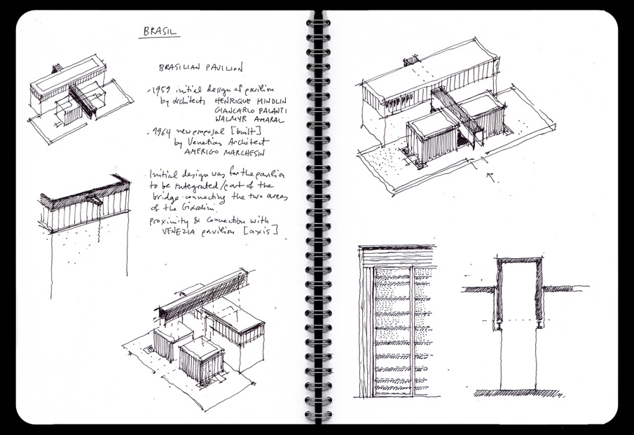 Brazil - FLUX-models | papercraft architecture