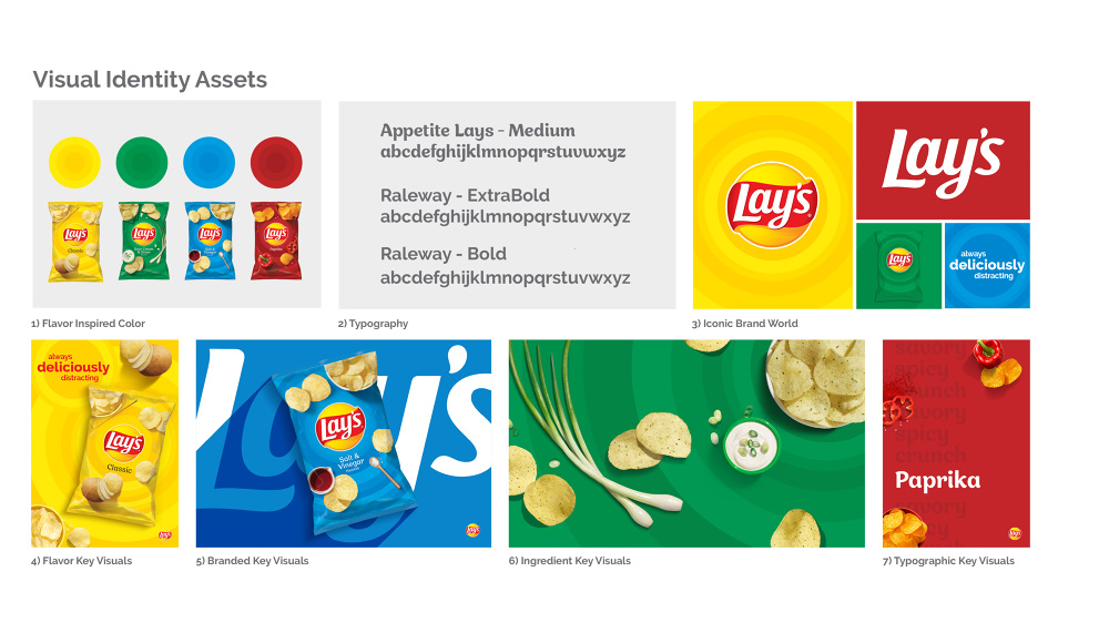 Lays – Visual Identity Refresh - aaron stephenson design