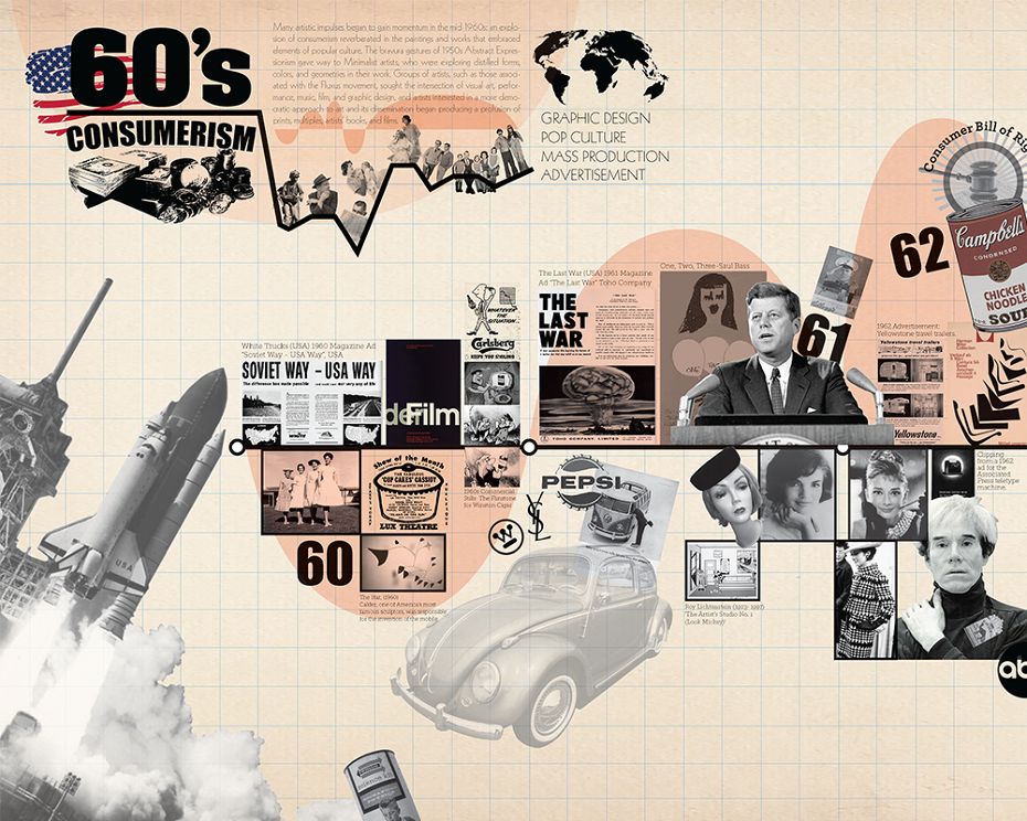 1960's Timeline - Herim Shin
