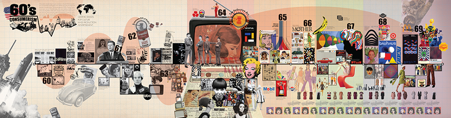 1960's Timeline - Herim Shin