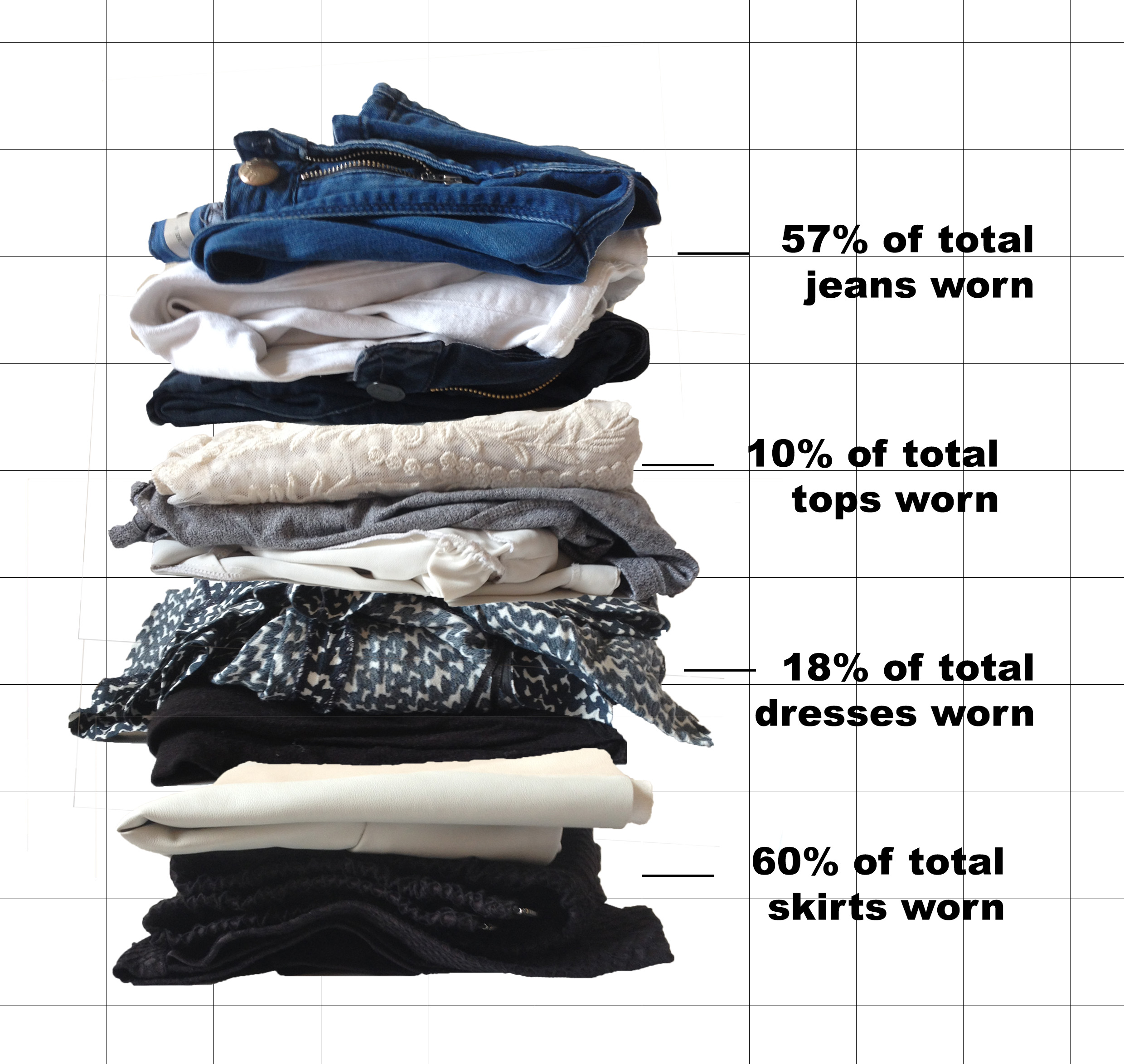 CLOTHES TRACKING - tjkemp