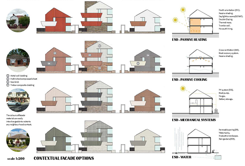 Future Homes Competition - schoredprojects