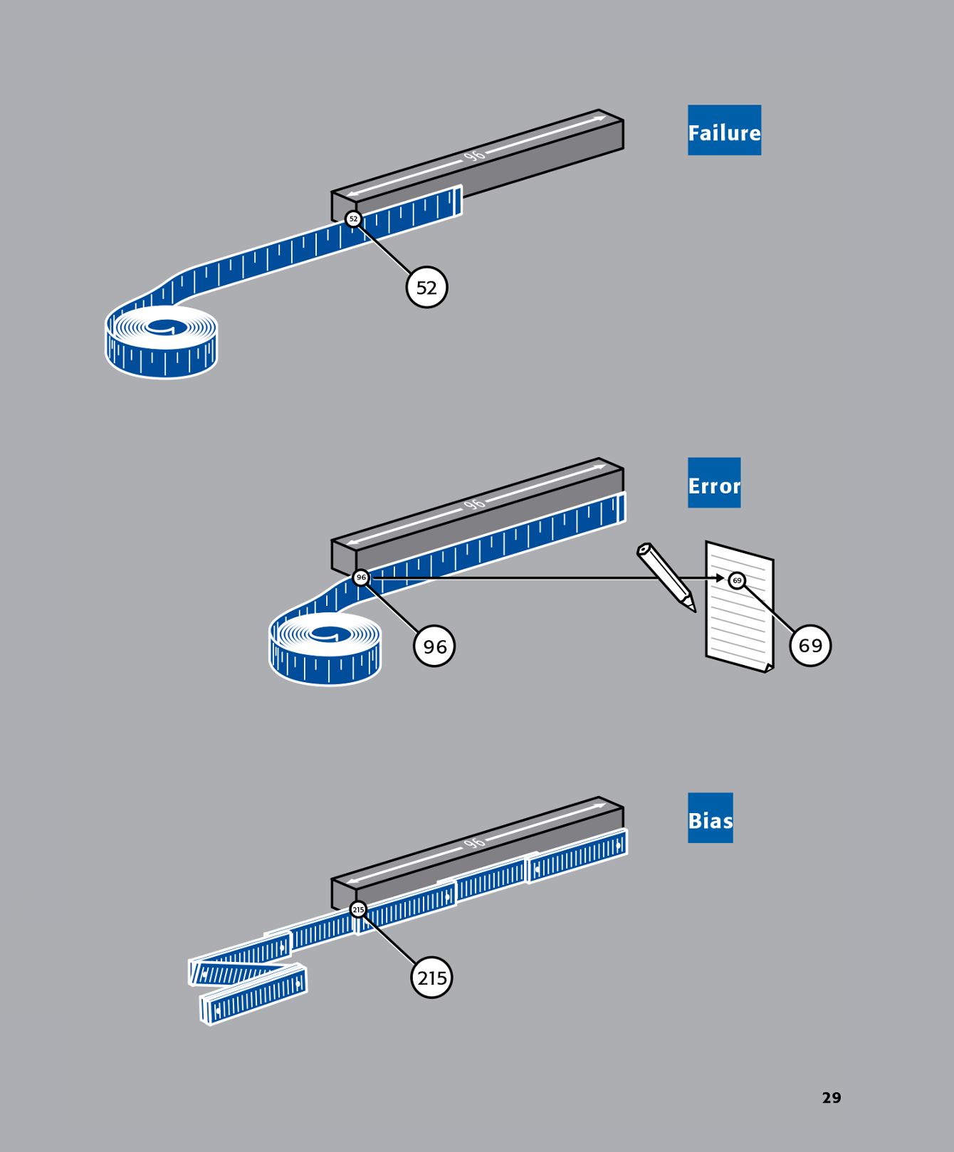 Illustrationen Statistik-Handbuch - Minks –– Illustration und Grafik