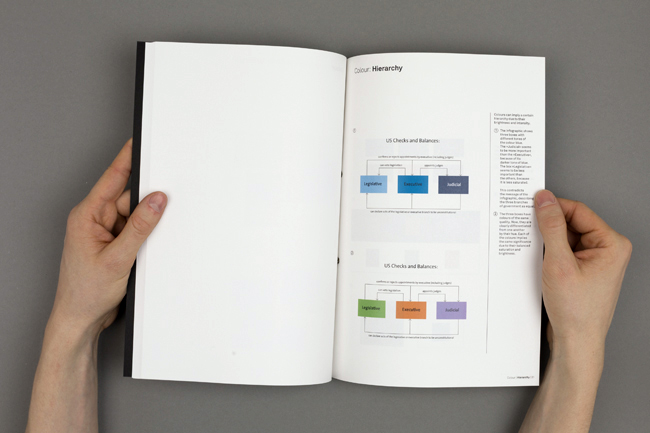 Material - Graphic Design Basics