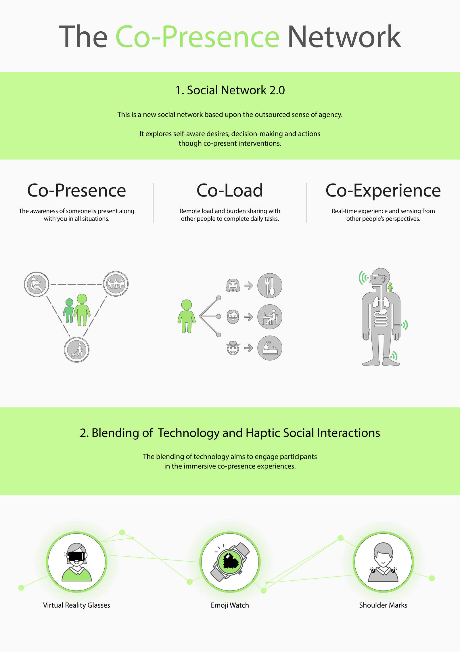 Wearables: Co-Presence Network - ShanShen
