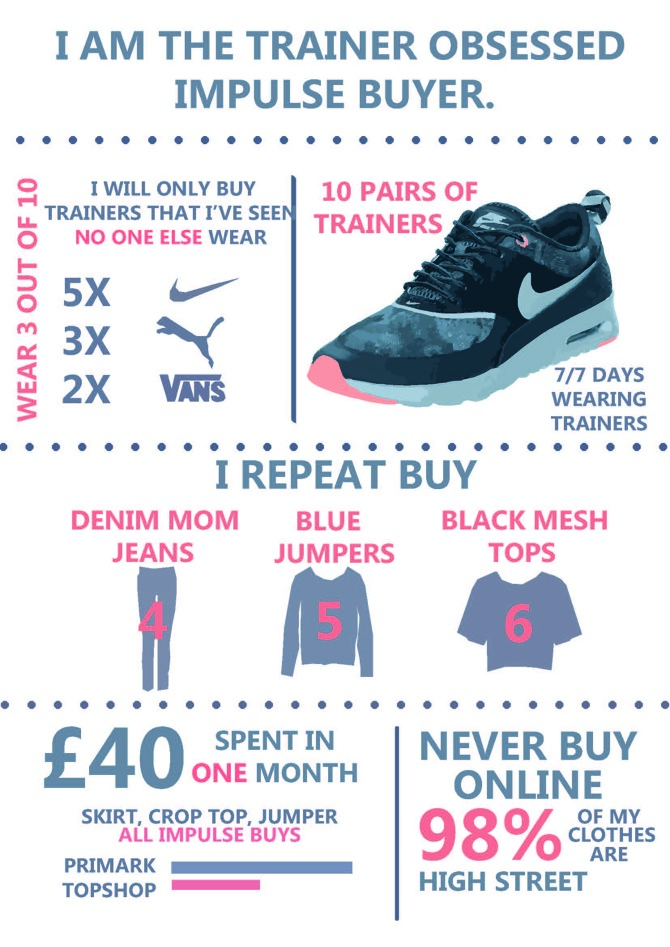 CLOTHING INFOGRAPHIC - Jess Bradshaw