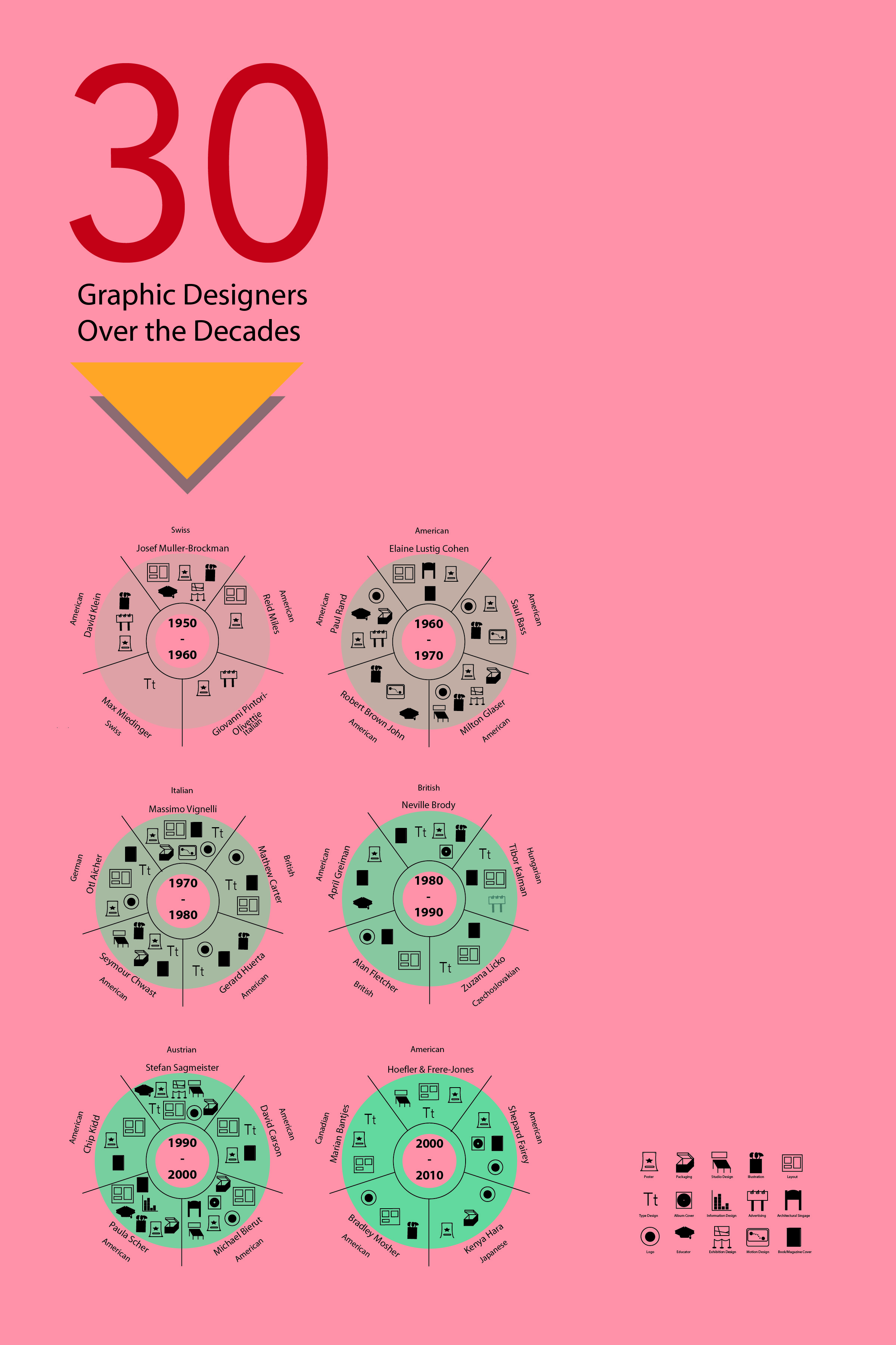 Infographic Poster - portfolio