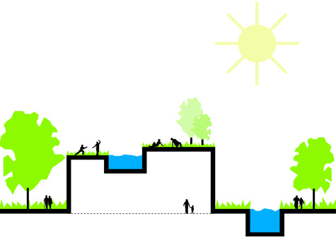 Green Village - contentismissing