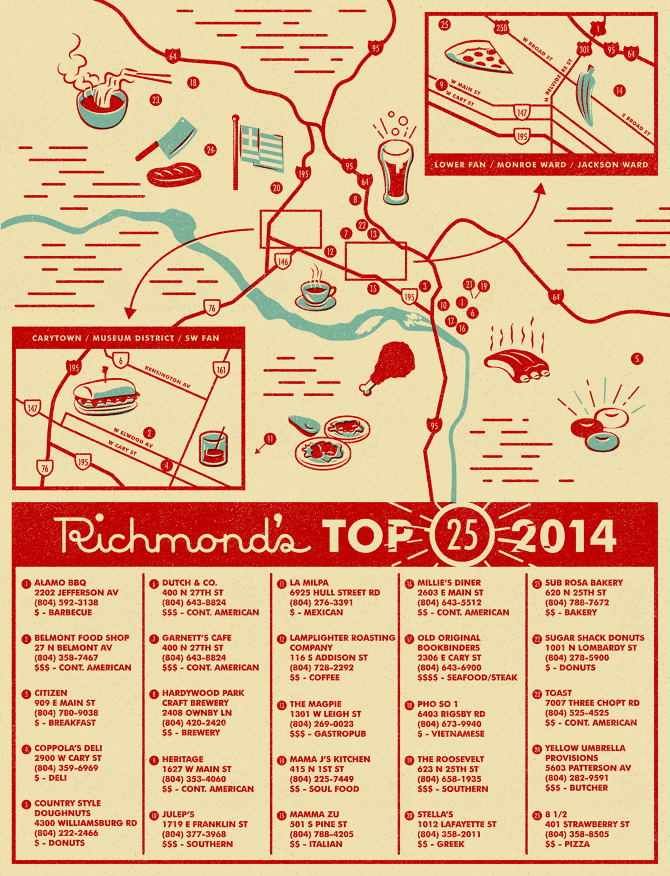 Richmond's Top 25 - Justin Tran