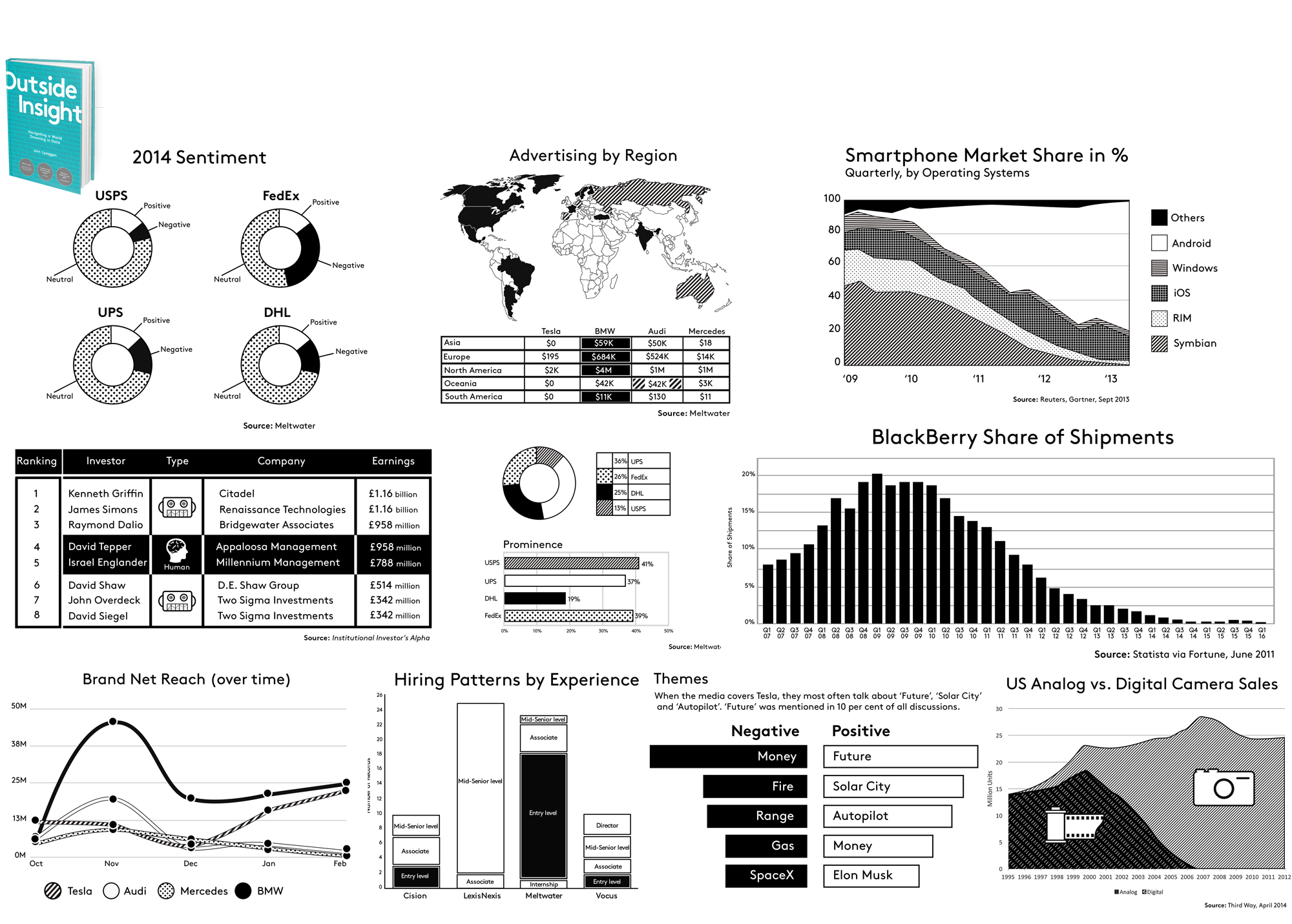 Publishing Design - Nick Acosta