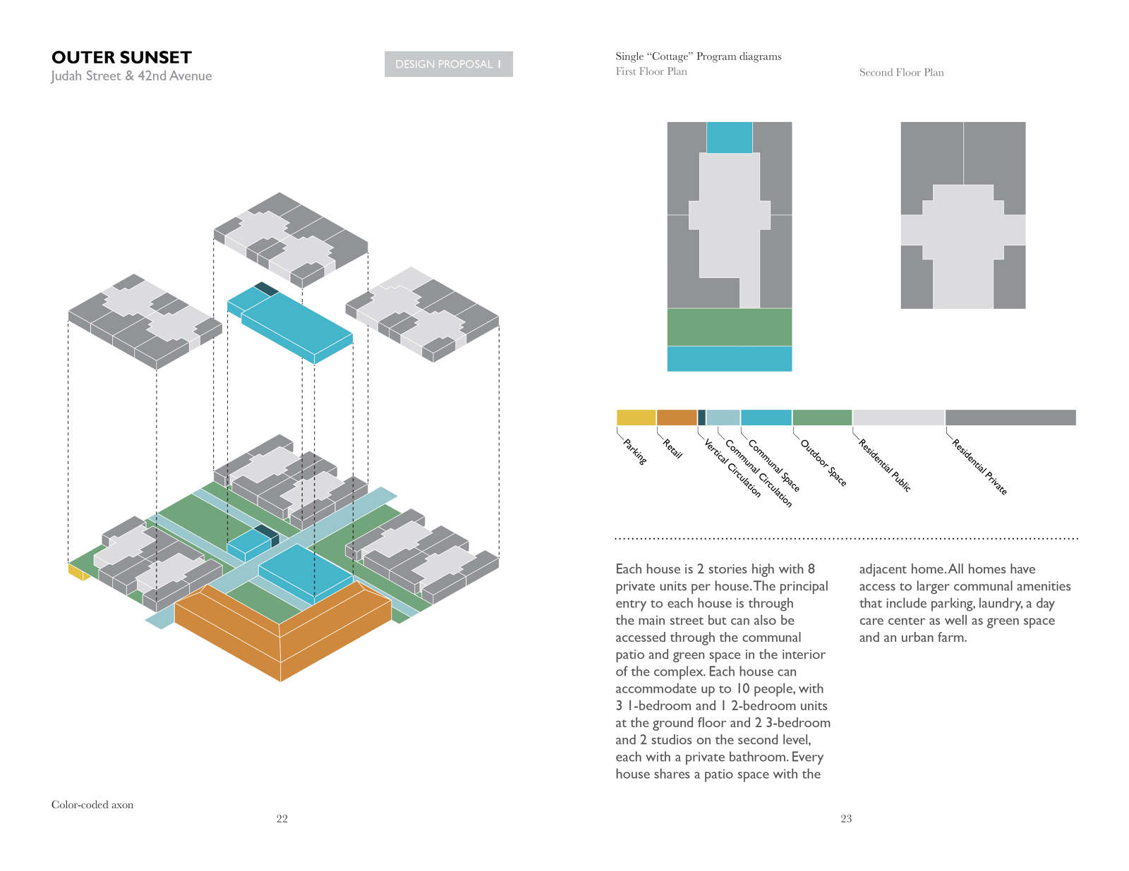 SF CoHousing Design Guidelines - Kelsey Brennan