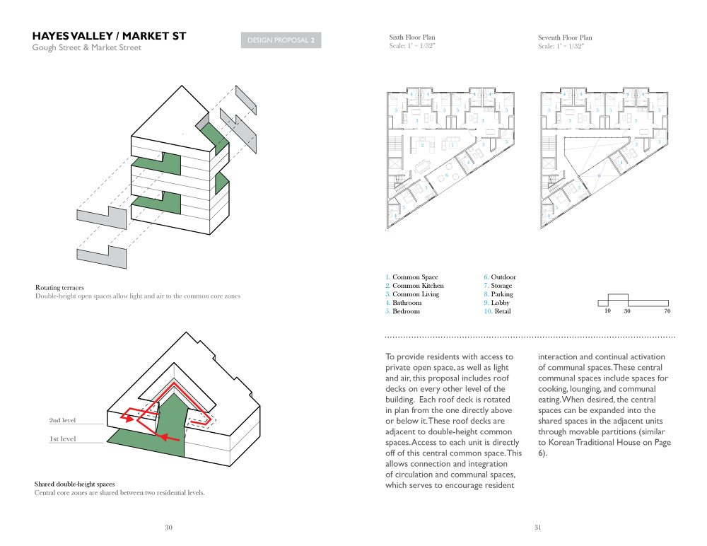 SF CoHousing Design Guidelines - Kelsey Brennan