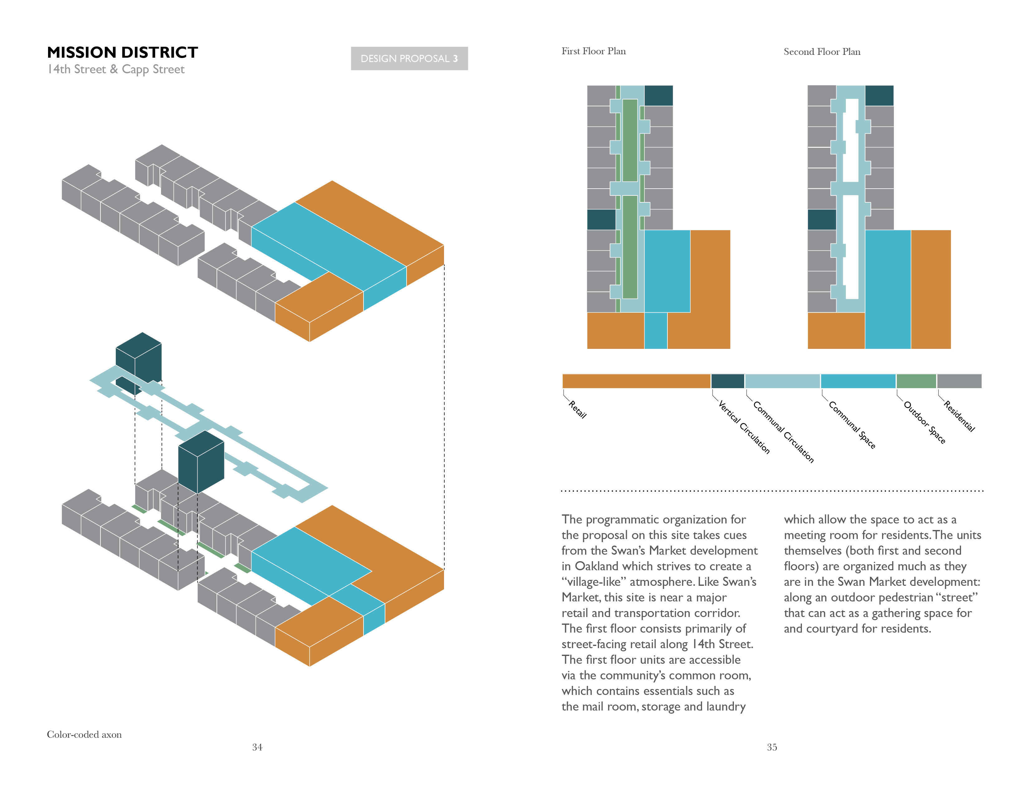 SF CoHousing Design Guidelines - Kelsey Brennan