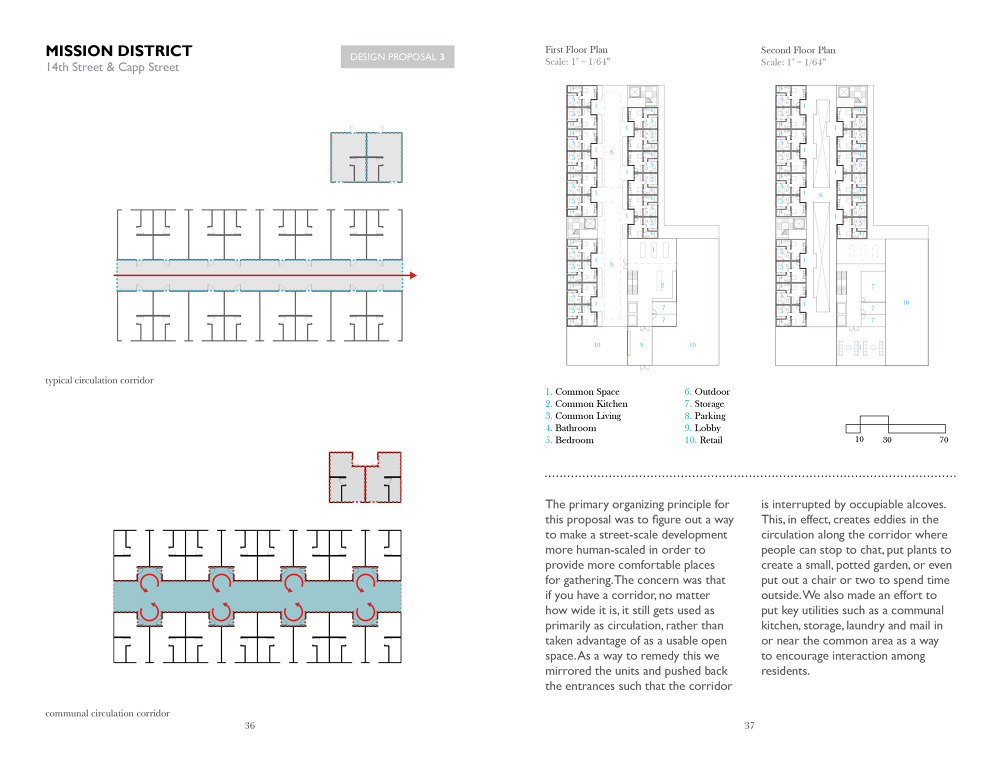 SF CoHousing Design Guidelines - Kelsey Brennan