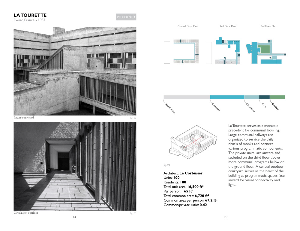 SF CoHousing Design Guidelines - Kelsey Brennan