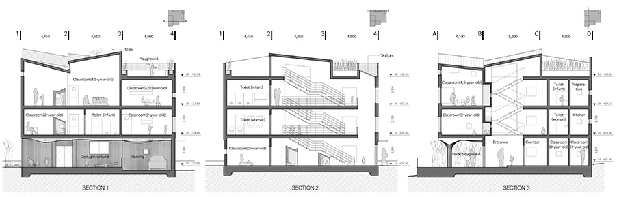 FOREST KINDERGARTEN - Yong Ju Lee
