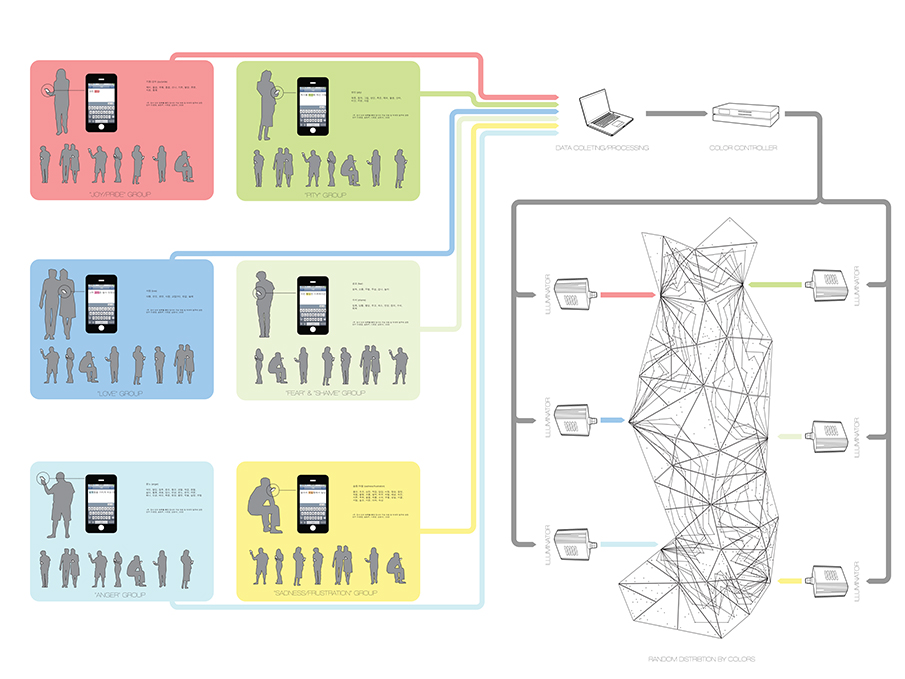 MOOD MAP - Yong Ju Lee