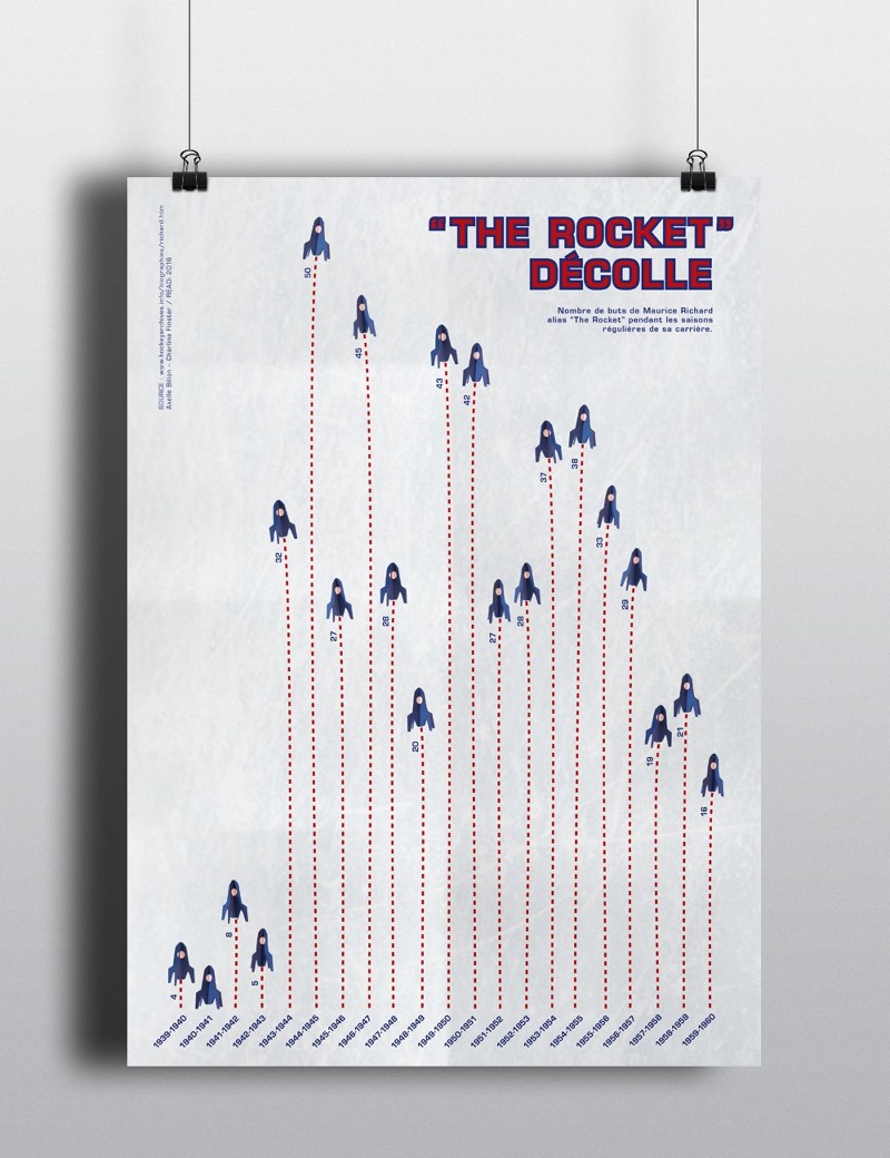 _datalogy - Axelle Billon