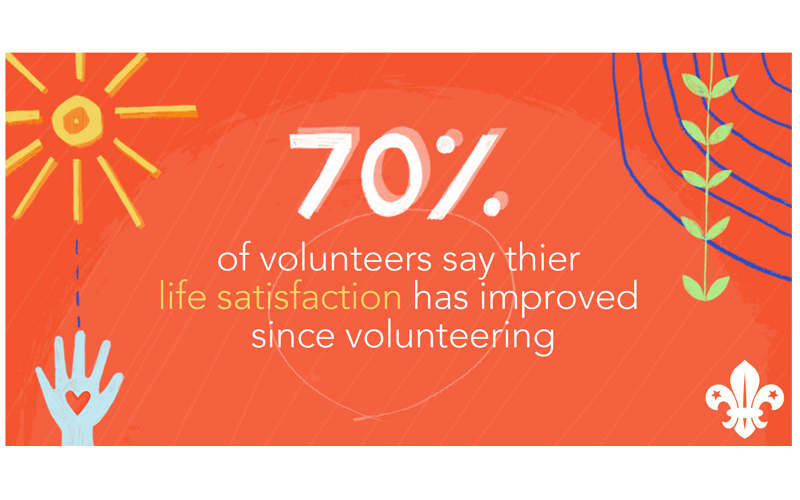 Volunteering Statistics - ninagoodyer