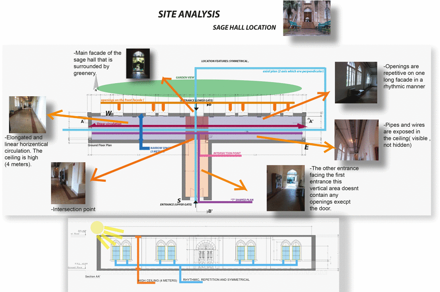05l Skin of Architecture - Farahalzayed