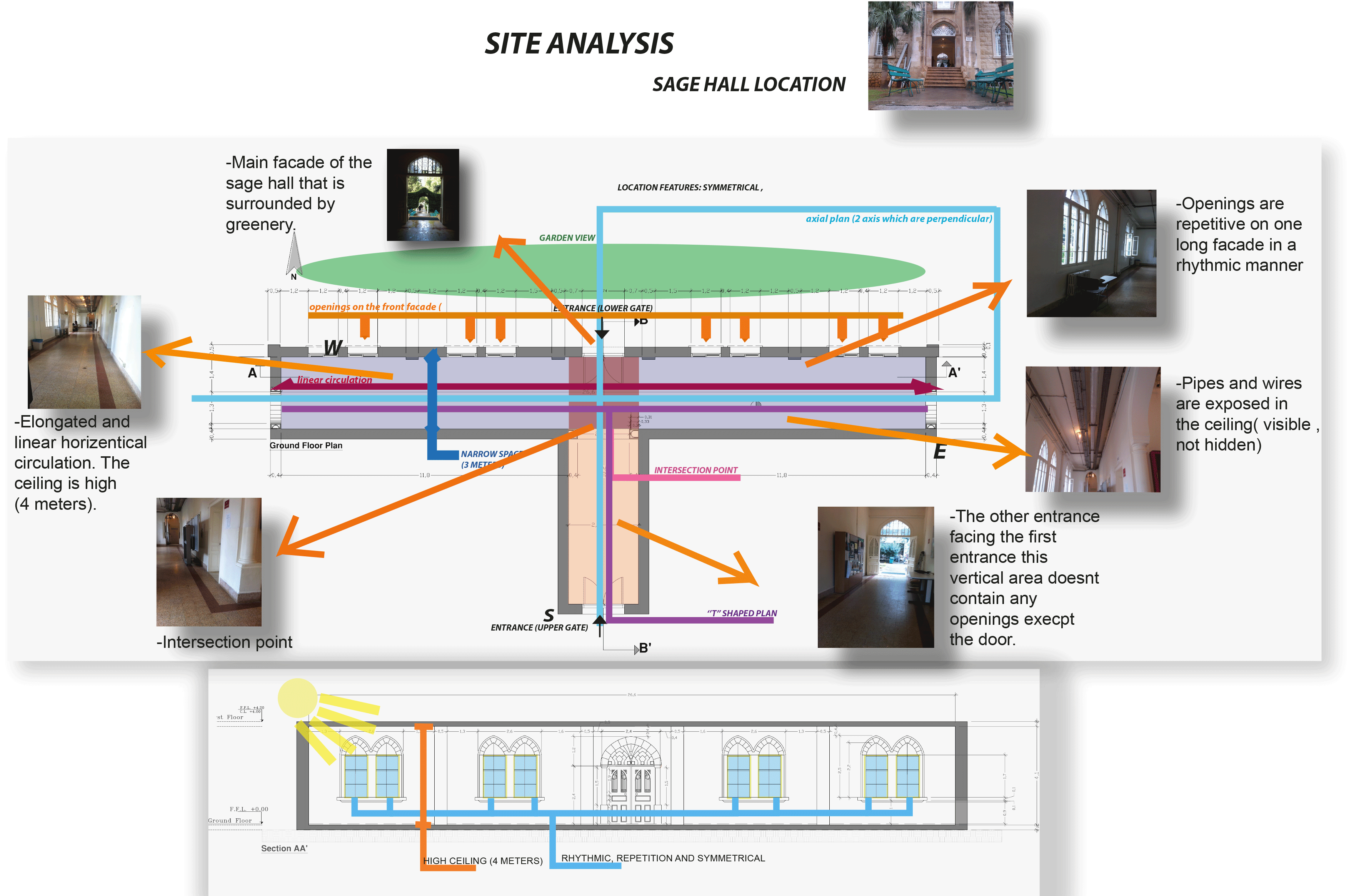 05l Skin of Architecture - Farahalzayed