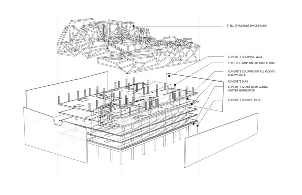 Broad Museum - ECC Studio