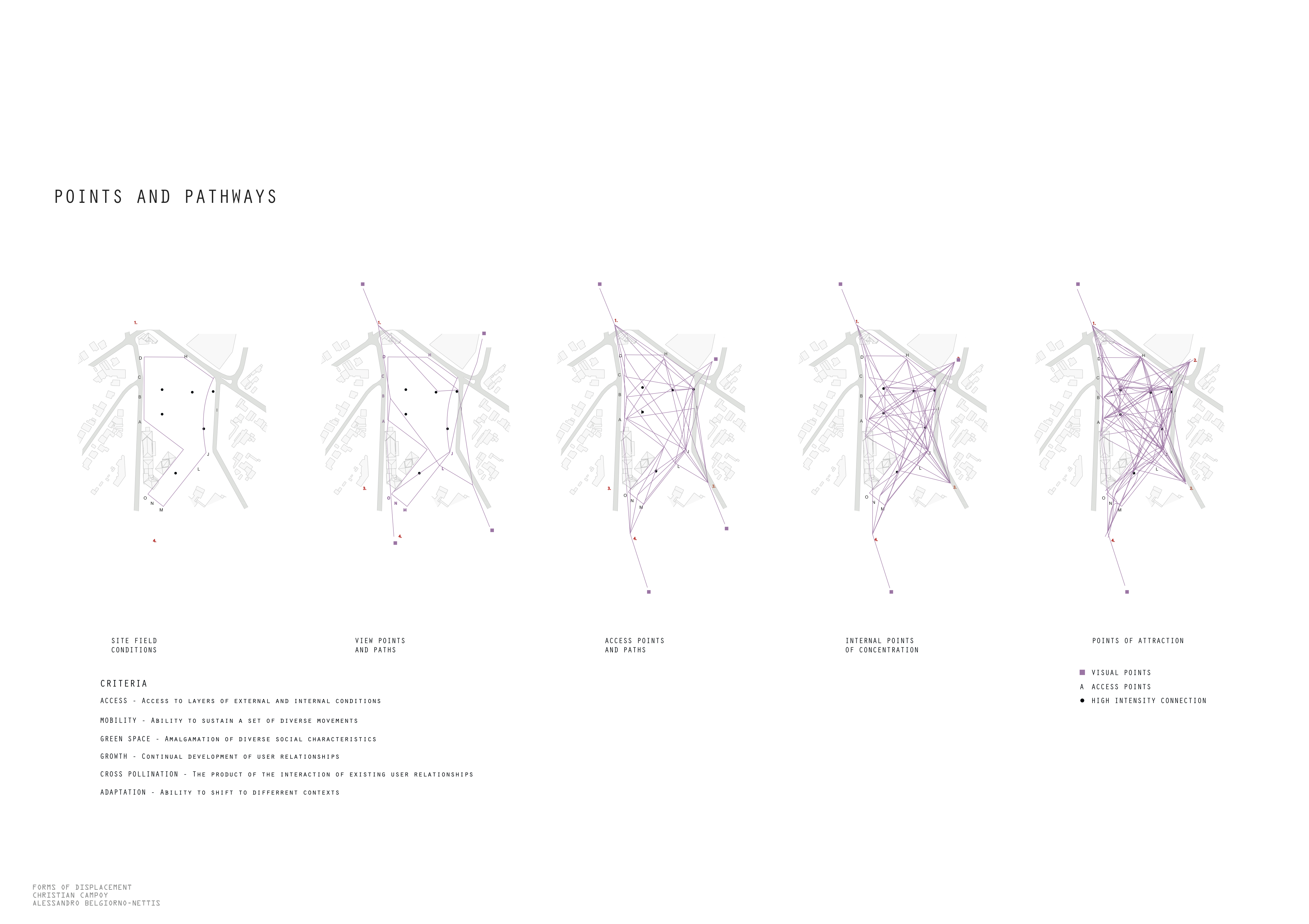 FORMS OF DISPLACEMENT - Belgiorno-Nettis Design