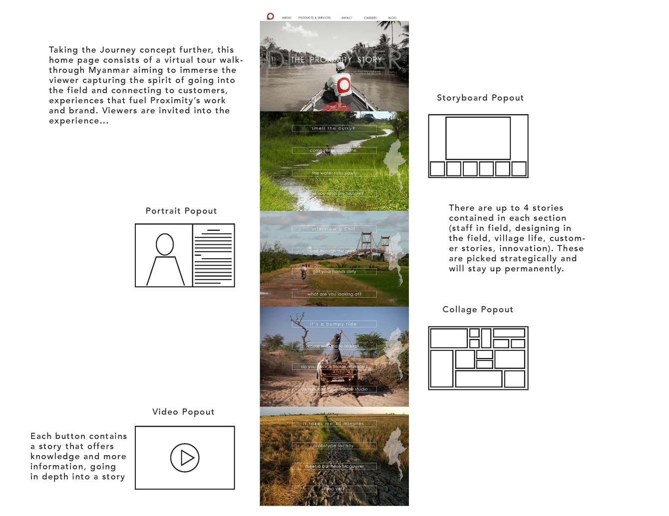 Designmatters Proximity Designs - Portfolio of Elaine Cheung