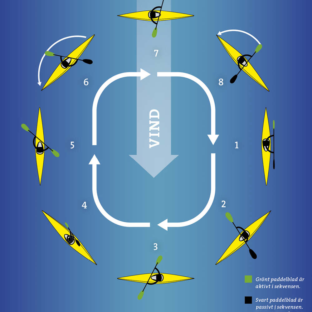 Paddle technique - Astrid Anundi Kaneberg