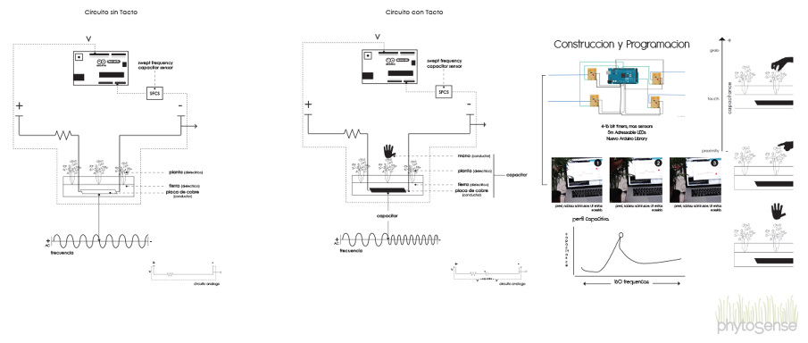 phytoSense interactive facade - car menez