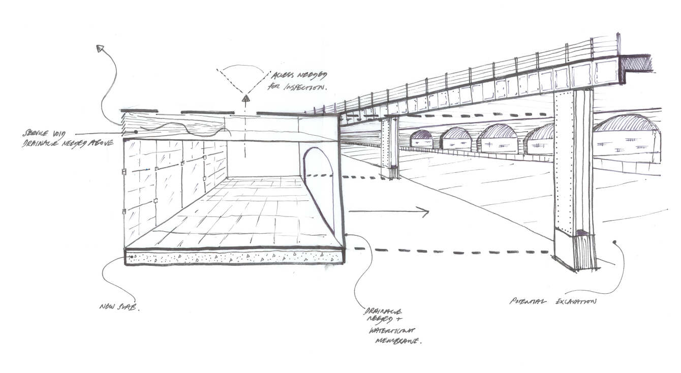 NETWORK RAIL - iamrg