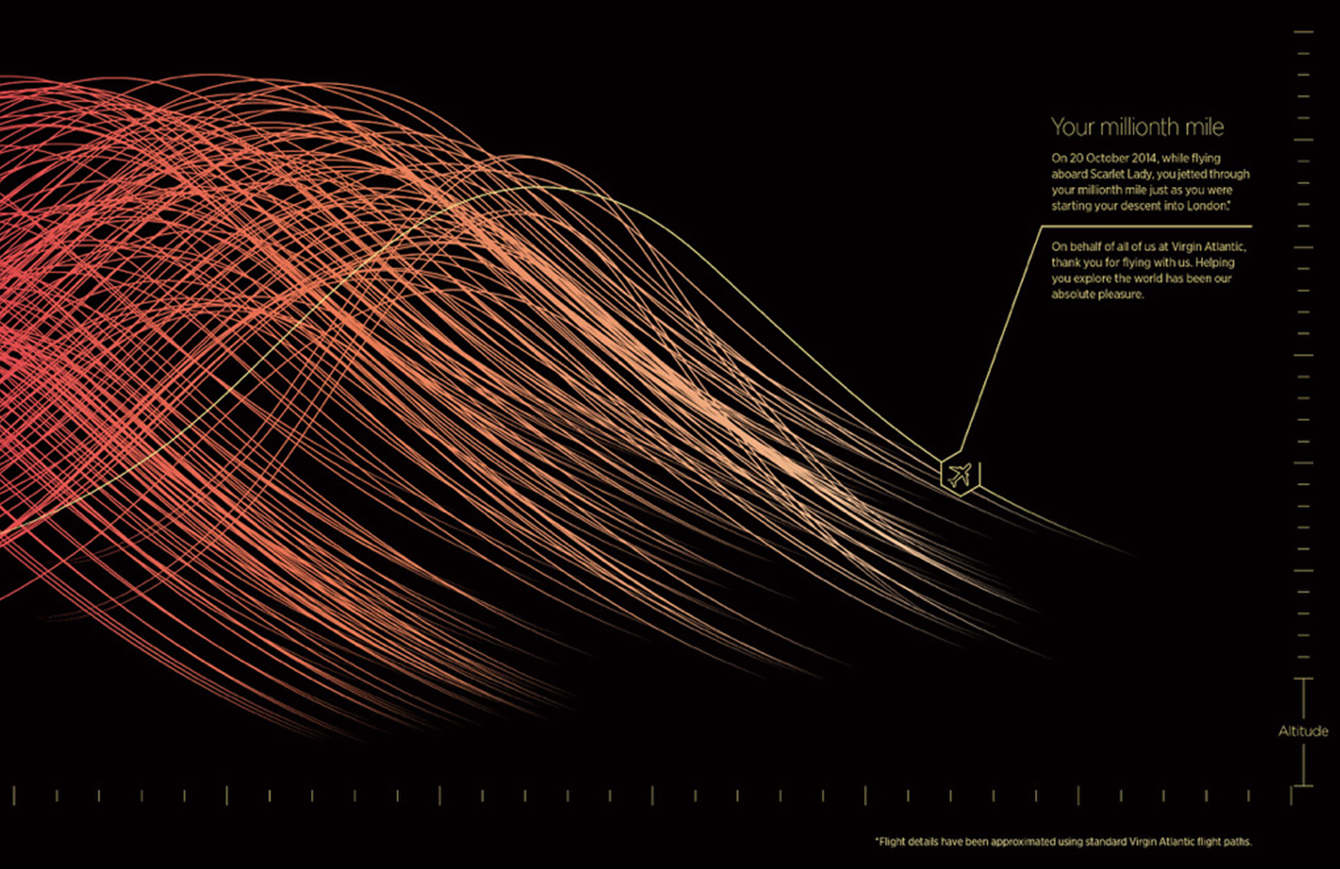 Turning data into art - TAG TEAM