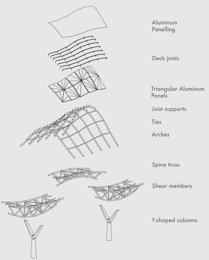 Hybrid Stucture Analysis - nicolelahausse
