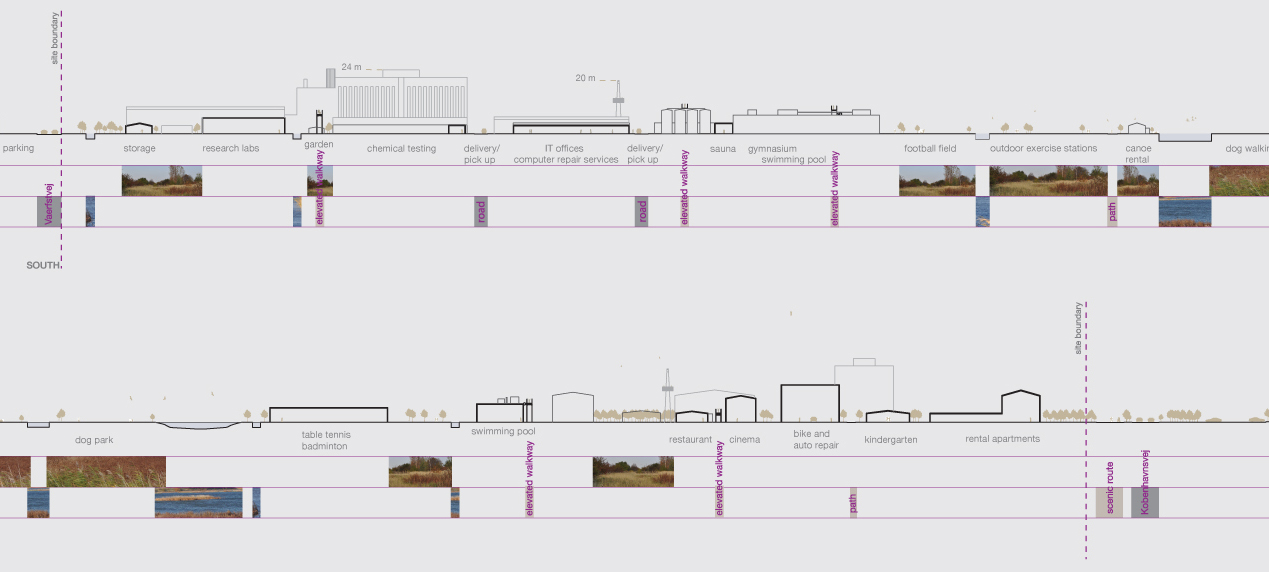 Regeneration of Køge - nicolelahausse